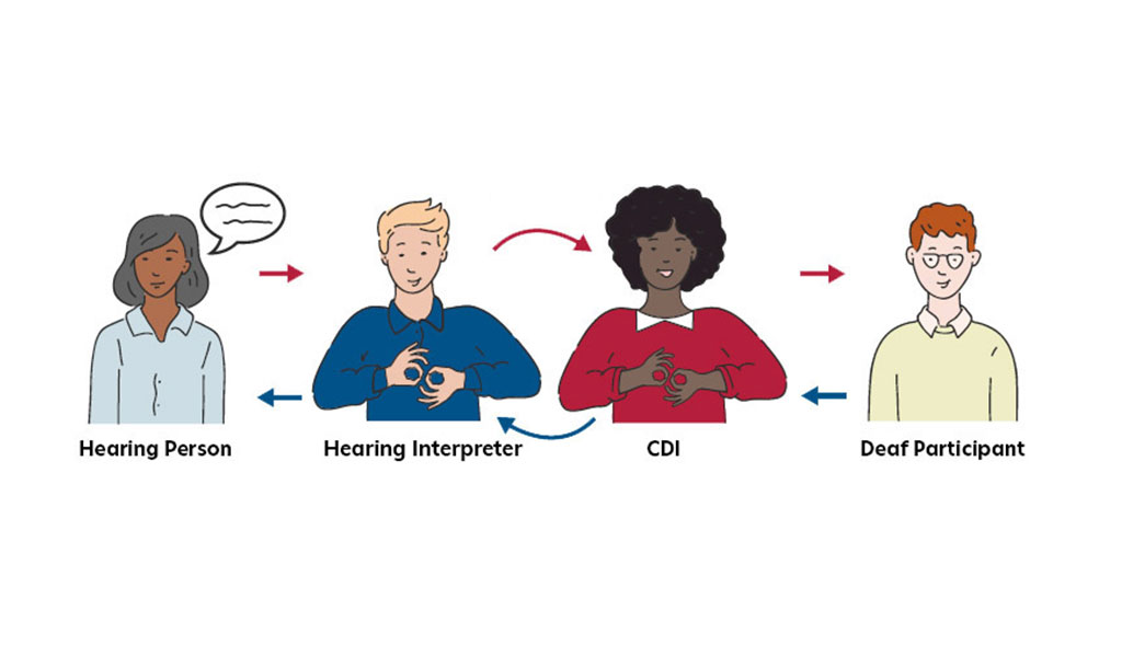 Sign Language Interpreting Specialists | Rochester | Interpretek